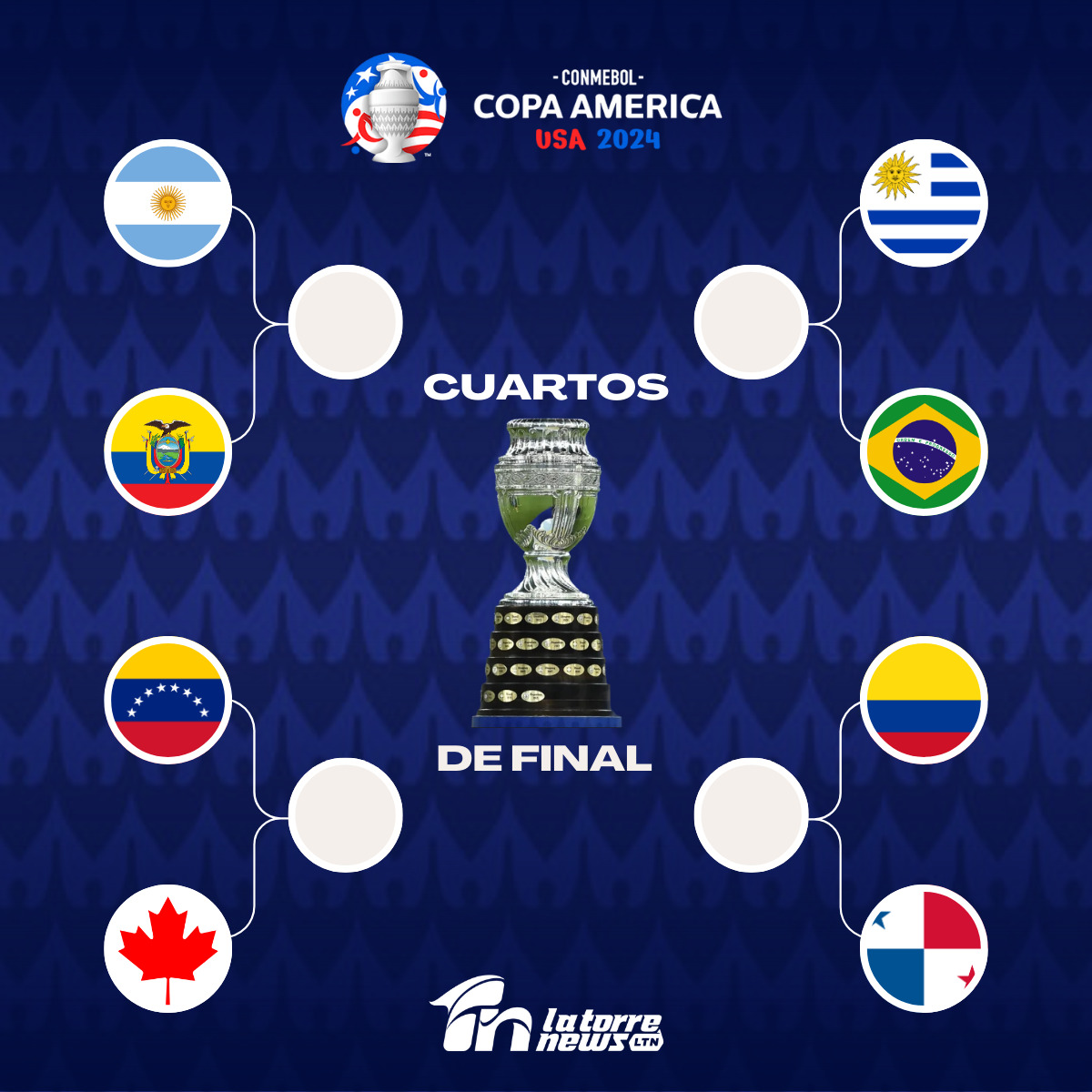 Se definen los Cuartos de Final de la Copa América 2024